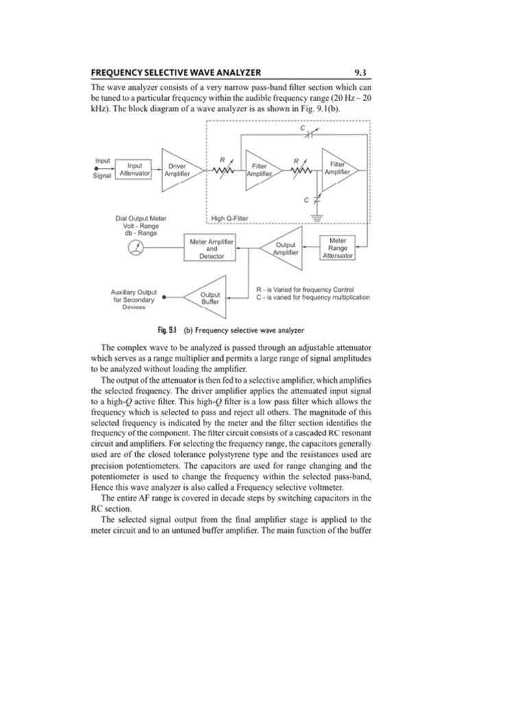 Emi Unit 2 Pdf