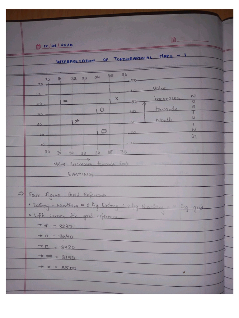 Interpretation of Topographical Maps Class Notes | PDF