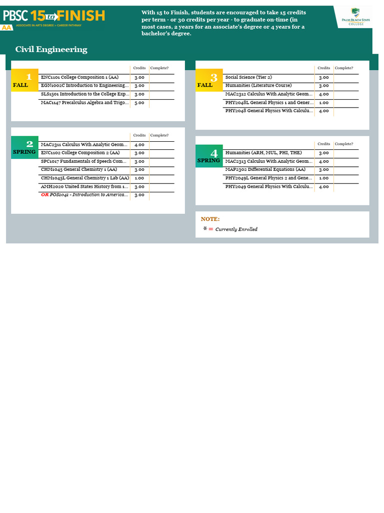 15 Credits Per Term Graduation Guide | PDF
