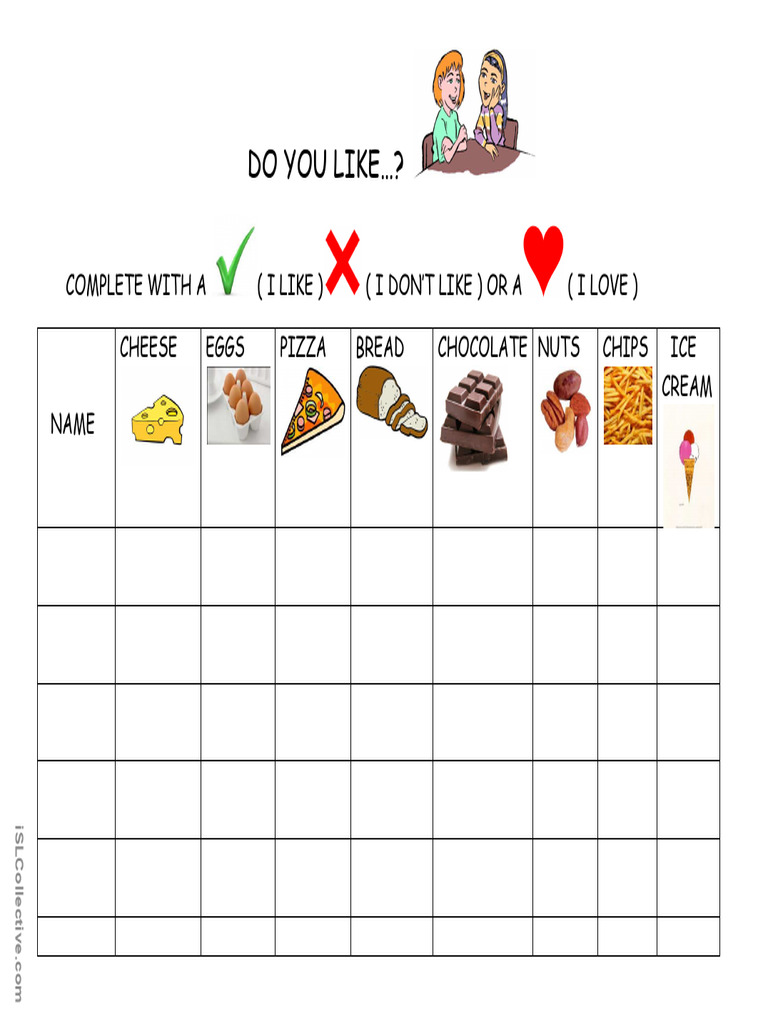Class Survey Likes - Dislikes Food | PDF