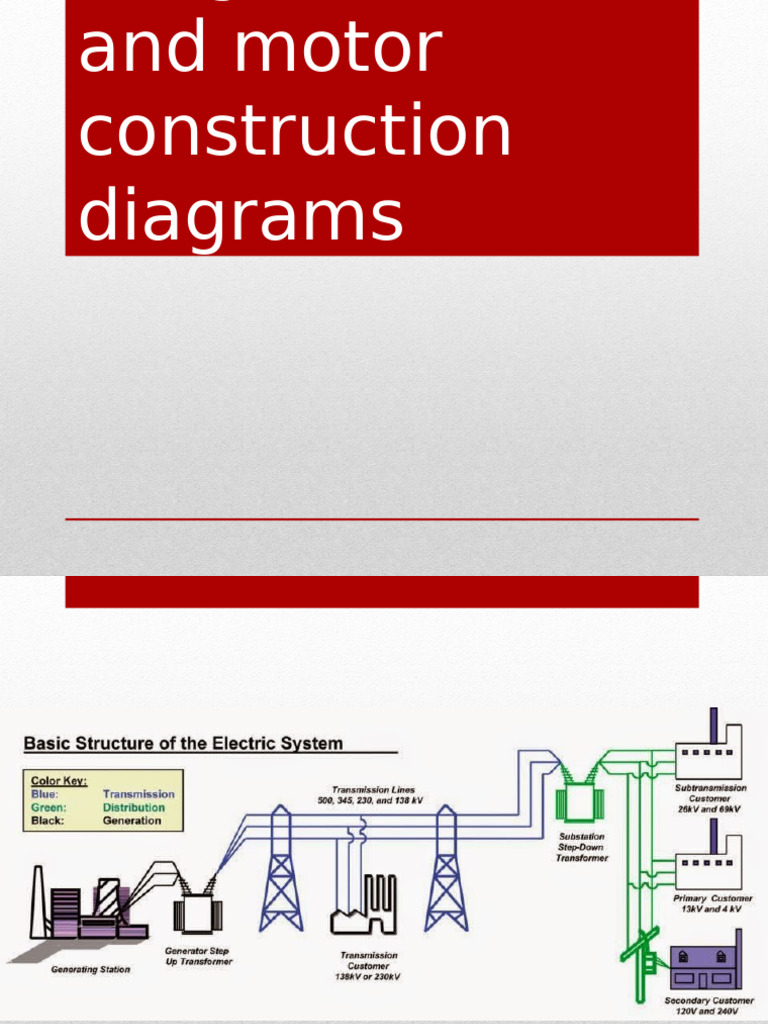 DC Generator Construction Diagrams | PDF