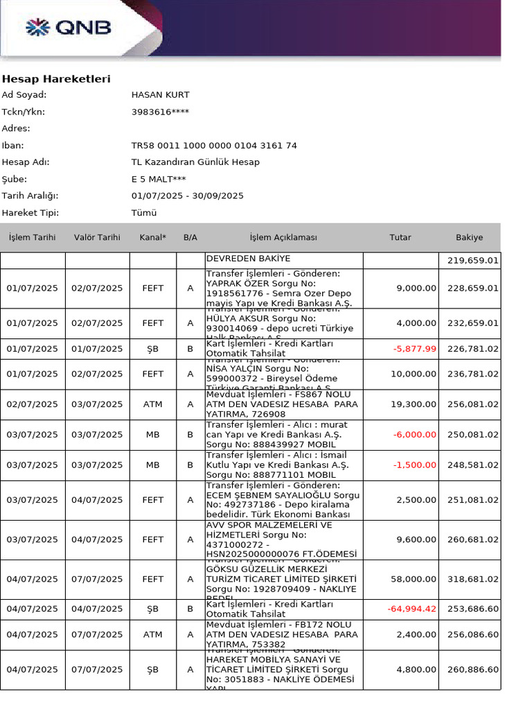 qnb finansbank TR58 0011 1000 0000 0104 3161 74 | PDF