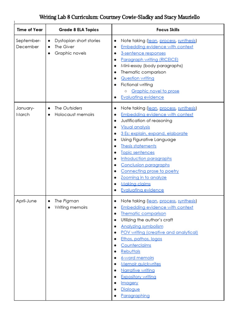 Writing Lab 8 Curriculum Project 25-26 | PDF | Linguistics | Human ...