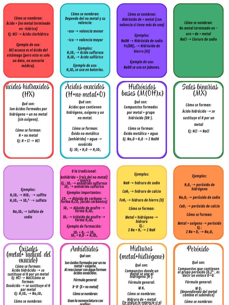 Tarjetas Educativas Sobre Vocales Ilustrativas de Color Verde y Blanco ...