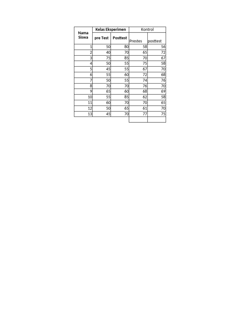 Data Uji Paired Sample T Test | PDF