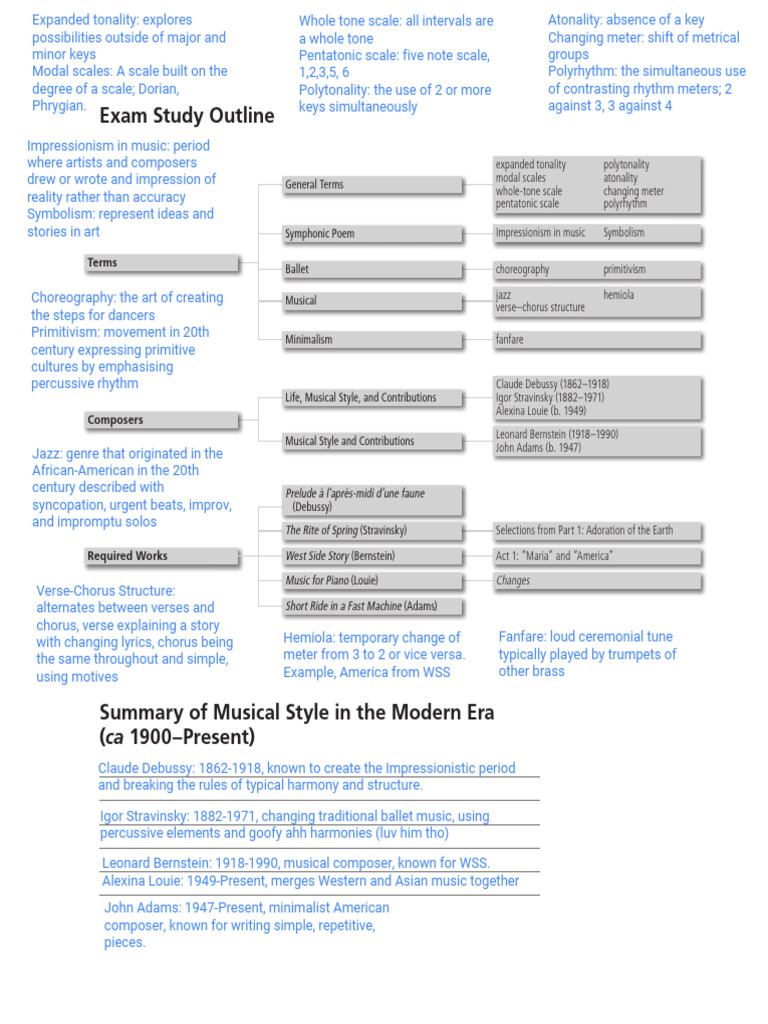 Level 9 History Modern Era PDF | PDF | Scale (Music) | Performing Arts