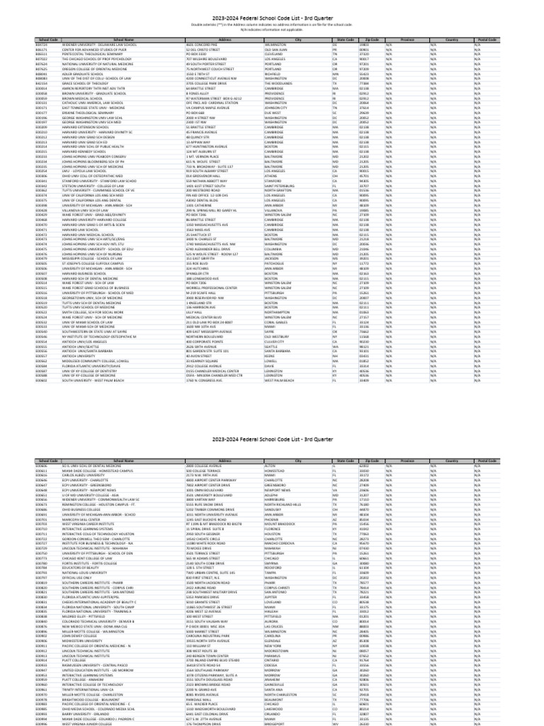 2023-2024 Federal School Code List | PDF | Universities And Colleges ...