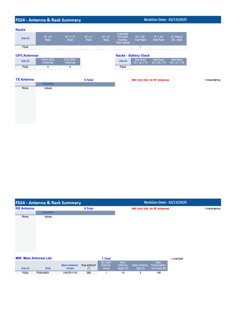 FS24 - Rack and Antenna Summary 10-13-25 | PDF | Antenna (Radio ...