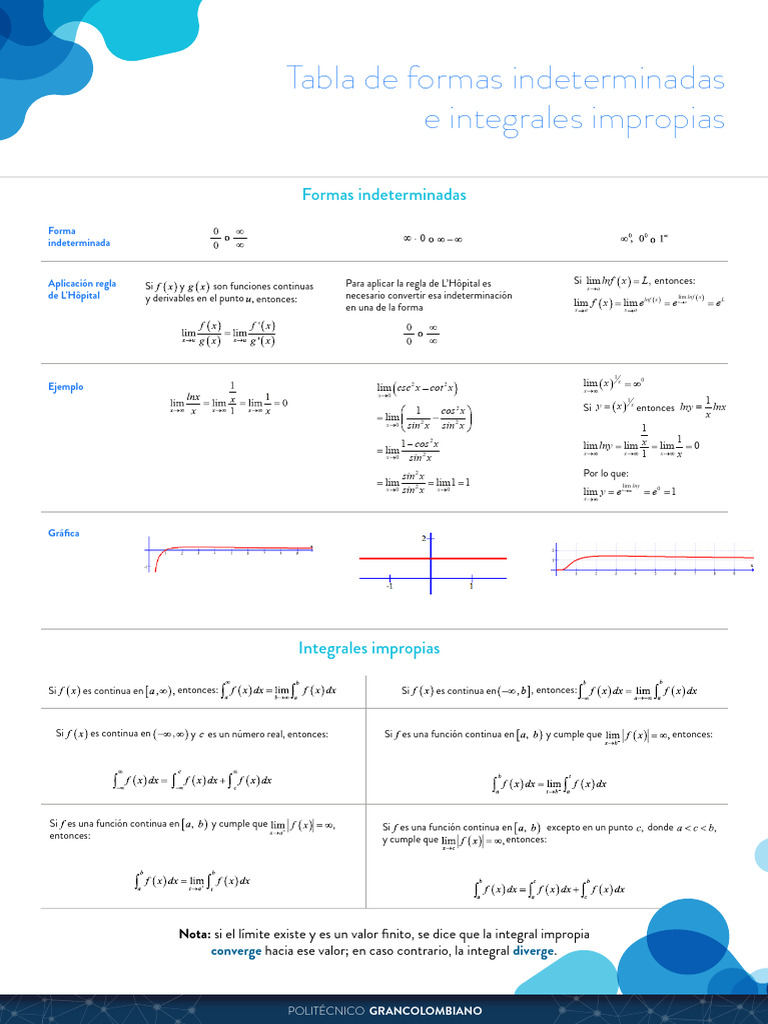 Integrales Improprias y Formas Indeterminadas | PDF | Integral ...