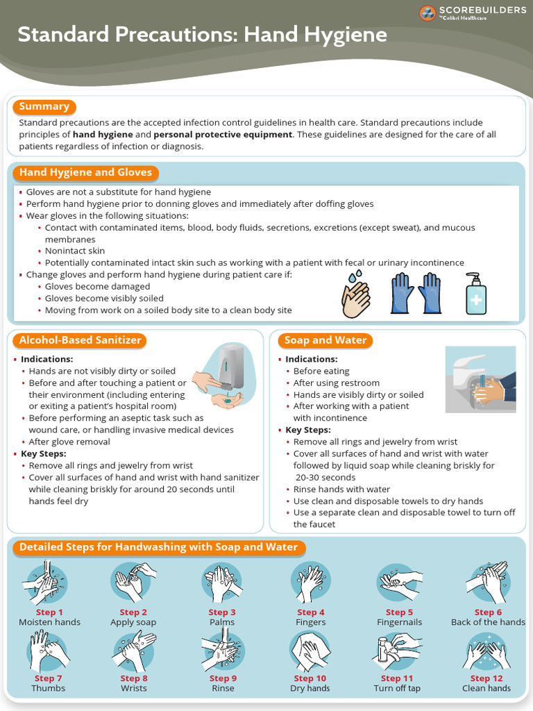 Standard Precautions_ Hand Hygiene | PDF | Hand Washing | Hygiene
