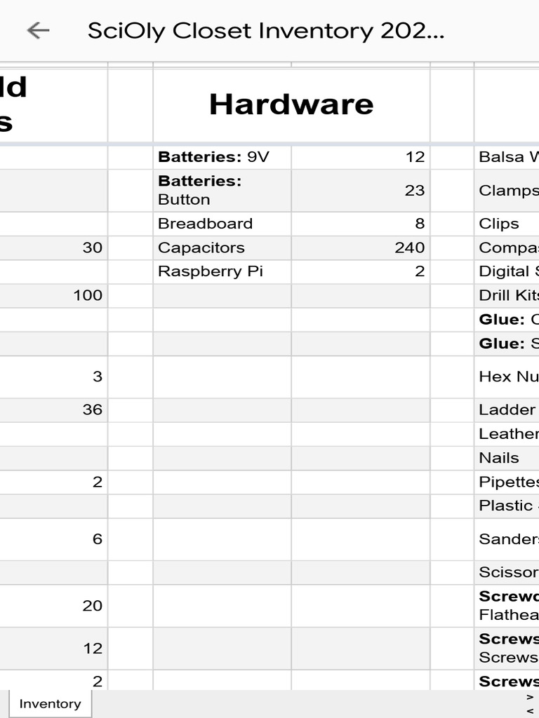 SciOly Closet Inventory 2025-2026 - Google Drive | PDF