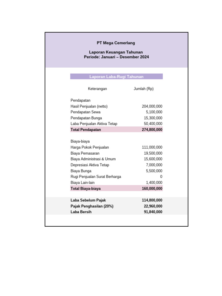 Contoh Laporan Keuangan Perusahaan Excel Tahunan | PDF