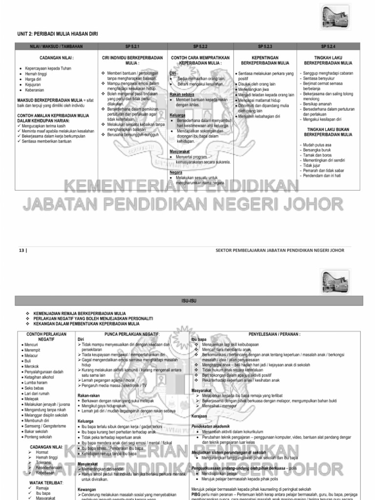Nota Ekspres Unit 2 Moral Tingkatan 4 | PDF