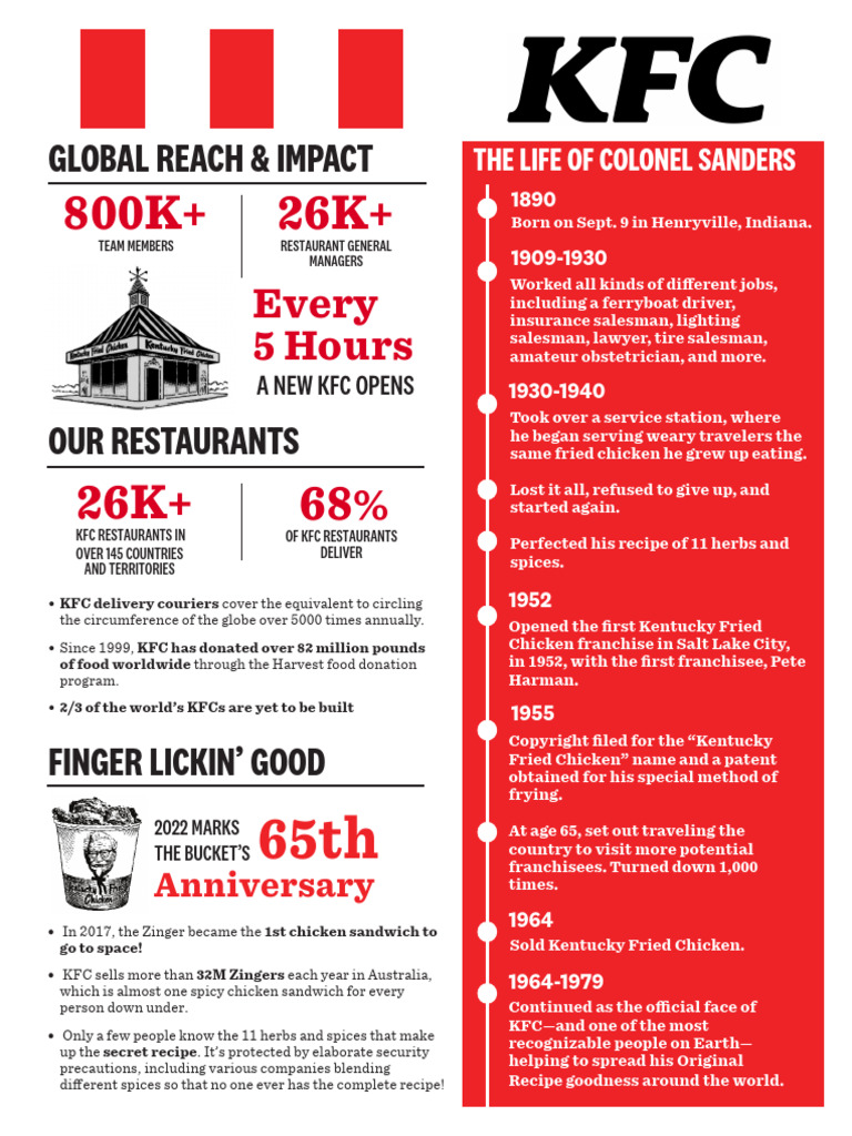 New Fact Sheet Feb 2022 | PDF | Fast Food | Cuisine