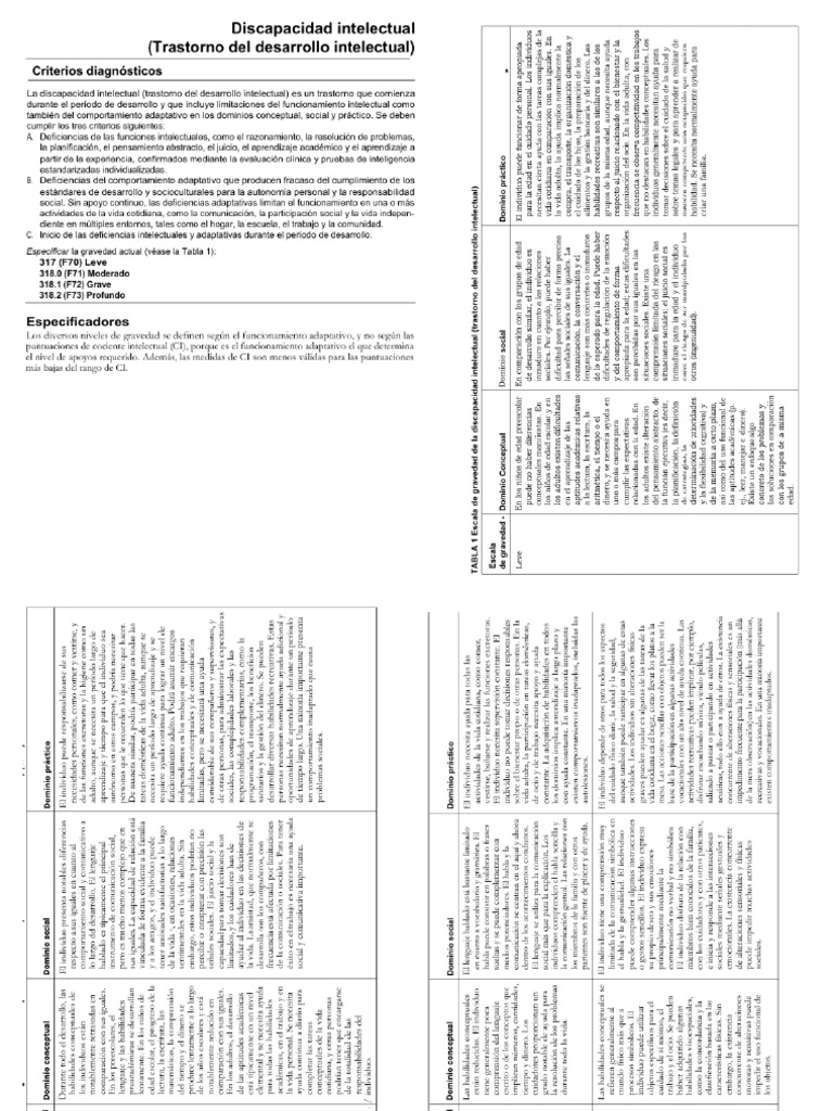 DSM | PDF