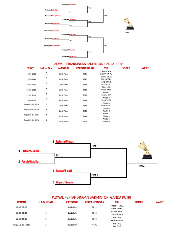 Bagan Pertandingan Badminton Indotech Cup | PDF