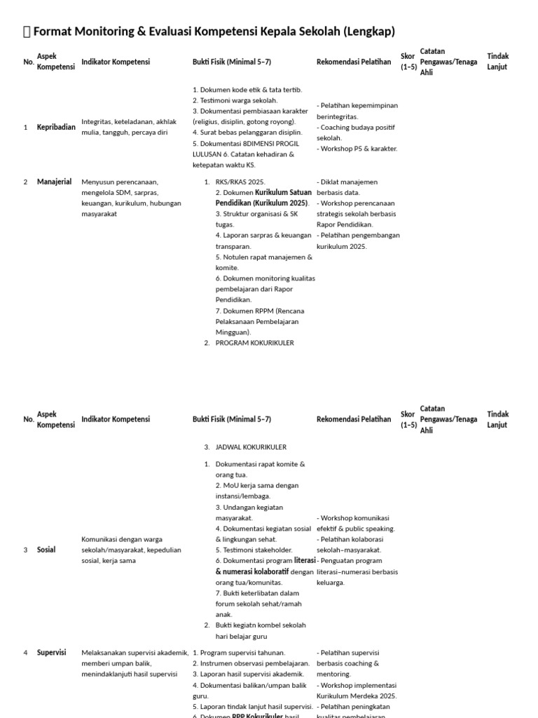 Tabel Instrumen Pkks 2025 Pp 11 Th 2025 | PDF