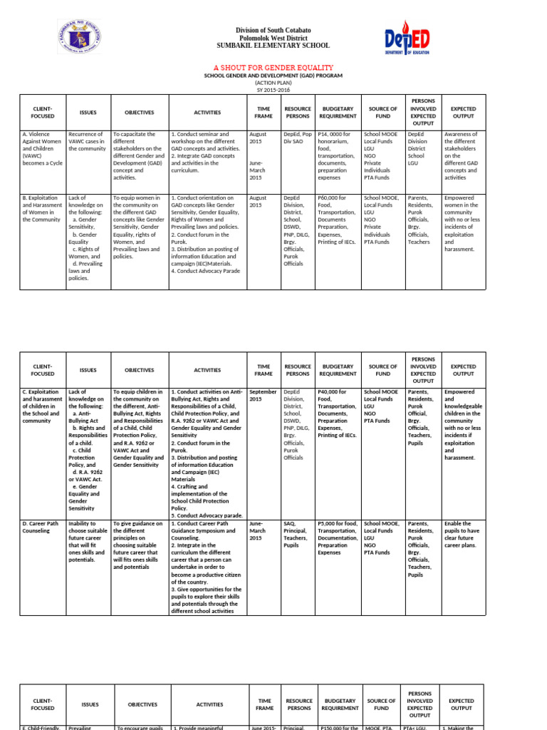 GAD Action Plan 2015 | PDF