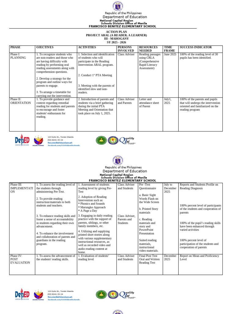 Remedial-Action-Plan-3-Mahogany-2024-2025 | PDF | Behavior Modification | Pedagogy