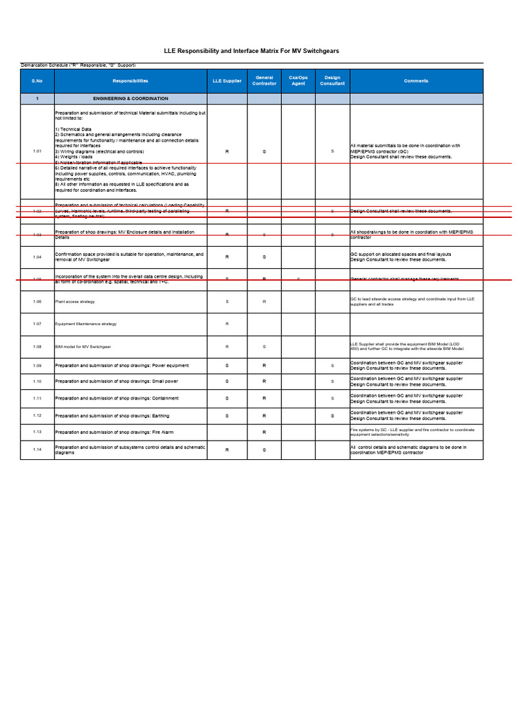 MV Switchgear Responsibility Matrix | PDF | Electrical Engineering