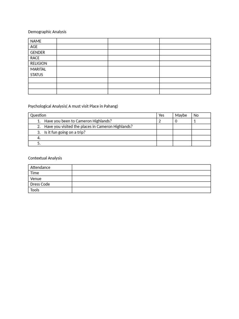 Demographic and Psychological Analysis | PDF