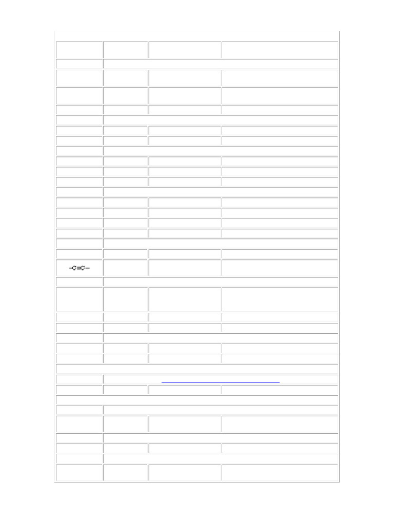 IR Absorption Frequencies of Functional Groups | PDF | Amine | Organic ...