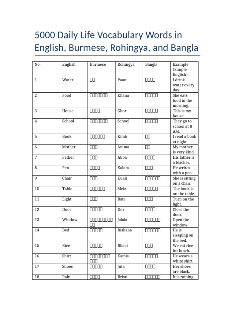 Daily Life Vocabulary Sample | PDF