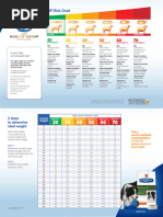 Royal Canin Body Condition Score Charts | PDF | Abdomen | Pelvis