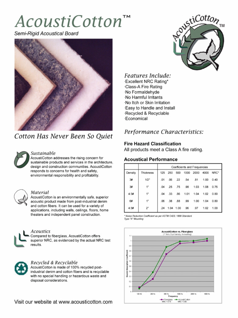 4 Acoustic Cotton | PDF
