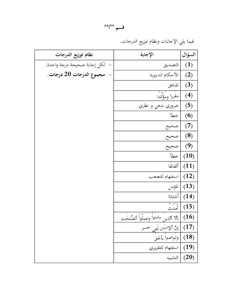 Skema Pasa f4 2025 | PDF