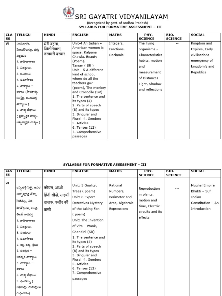 Syllabus for Formative Assessment – III | PDF