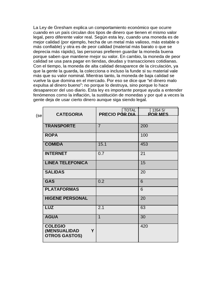 La Ley de Gresham Explica Un Comportamiento Económ | PDF