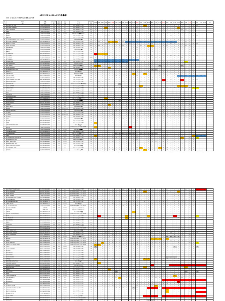 Absensi Kontraktor 21 Oktober - 20 November 2025 | PDF