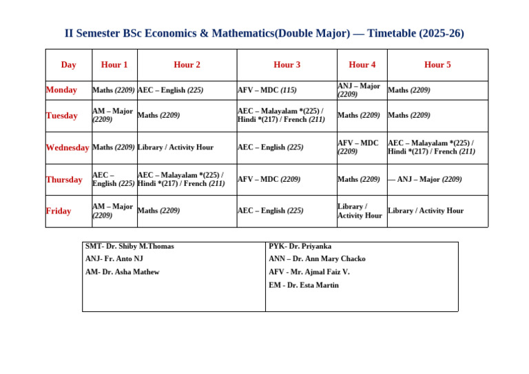 II SEM BSC Timetable 25-26 | PDF