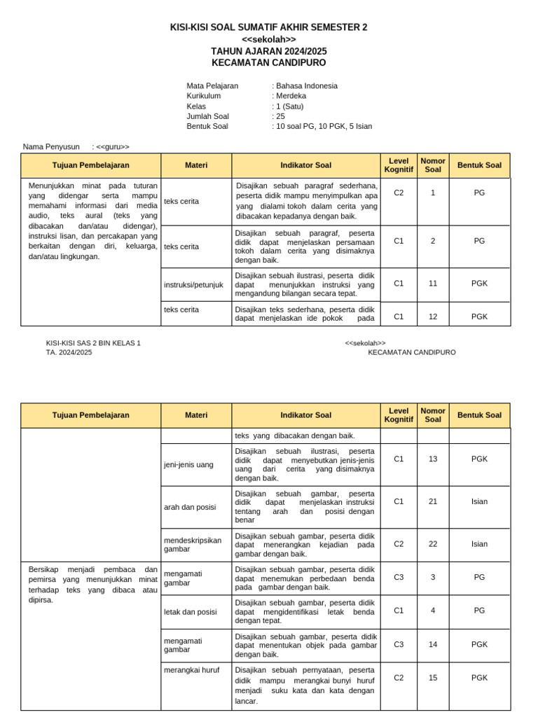 3. Kisi-kisi Sas 1 Bin_2025 | PDF