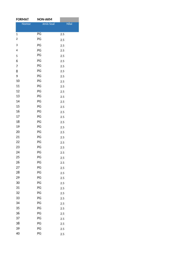 Soal Pkwu Kelas Xi Semester Ganjil 2025 | PDF