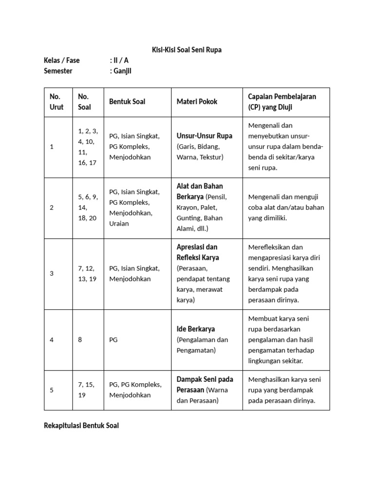 SAS Ganjil Kisi-kisi Soal Seni Rupa II | PDF