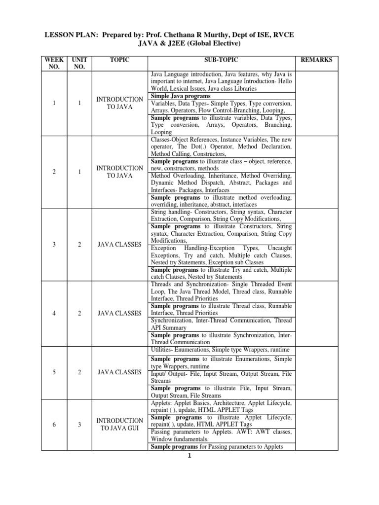 Lesson Plan | PDF | Java (Programming Language) | Java Servlet