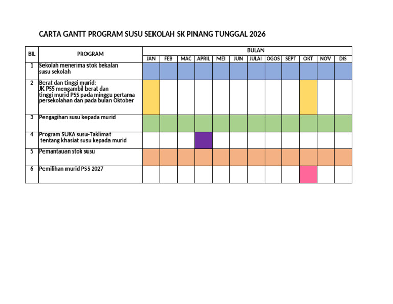 Gant Chart PSS 2026 | PDF