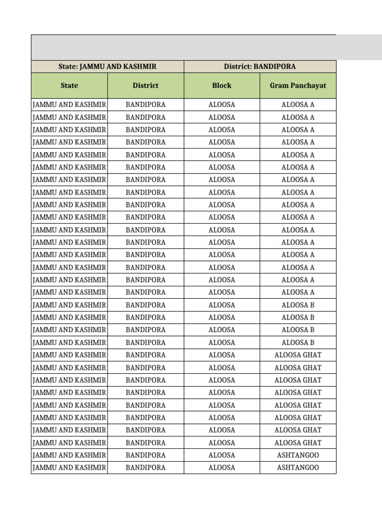 d02 - Shg Details Report - Aloosa - Bandipora - Jk | PDF