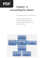 Direct vs Indirect Labour Costs Explained | PDF | Overtime | Piece Work