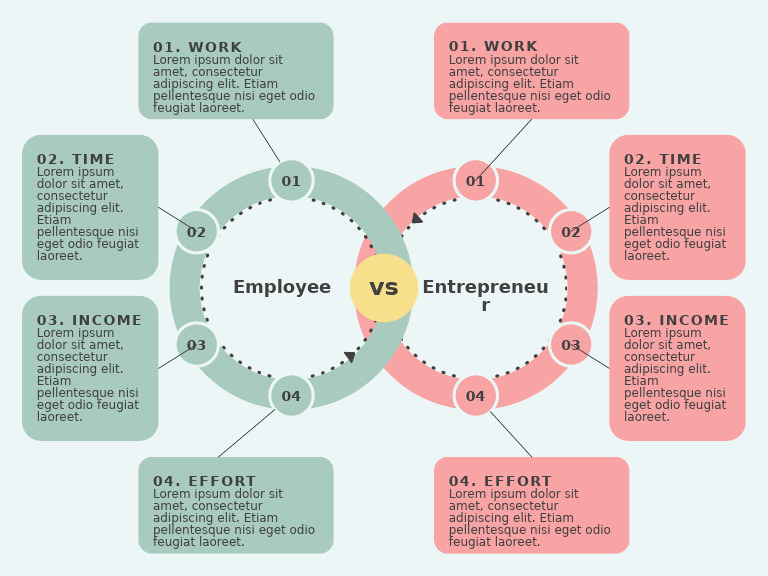 Circle Comparison Chart Employee Vs Entrepreneur Graph | PDF