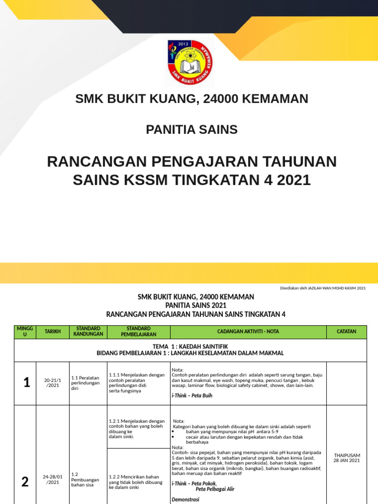 RPT Sains t4 KSSM 2021 | PDF