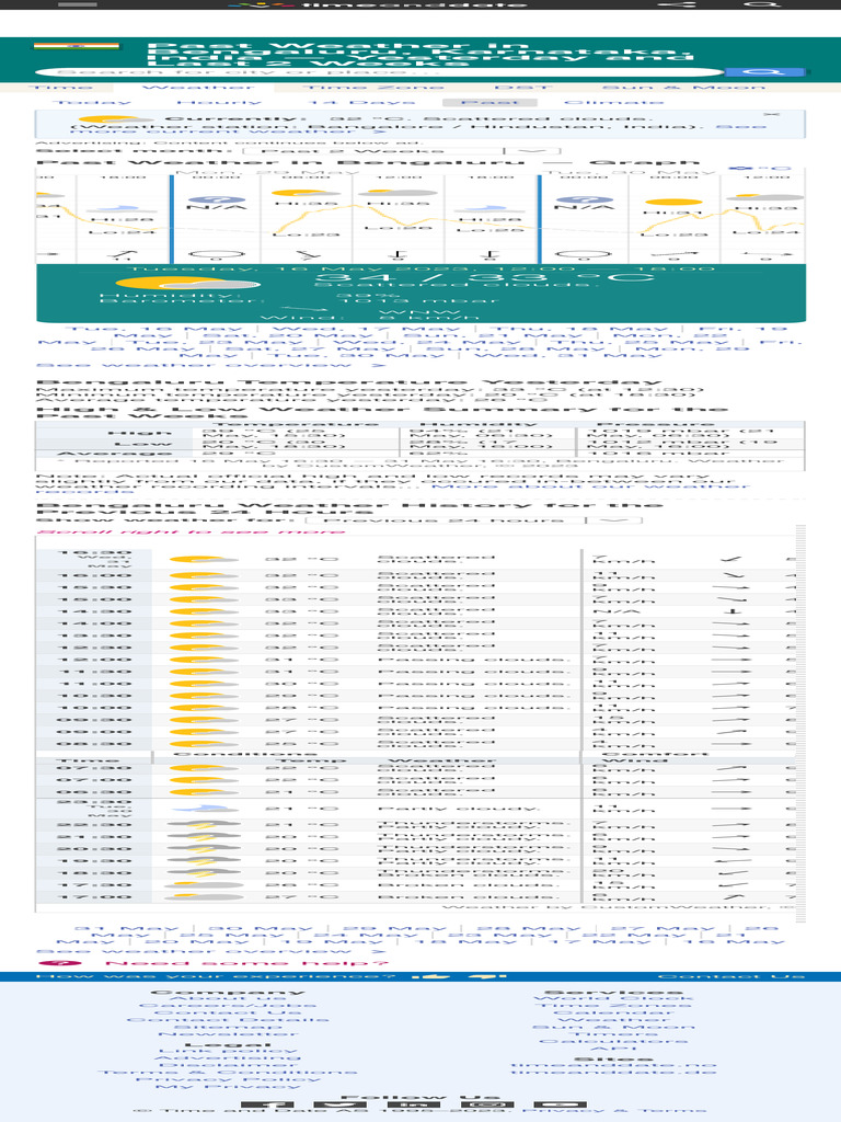 Bengaluru Past Weather Data | PDF | Weather | Applied And ...