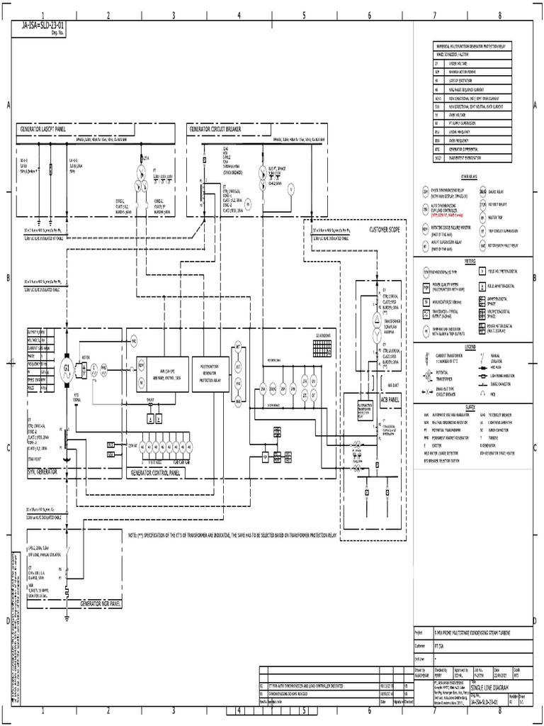Free DWG Drawings Steam Generator Electrical Plans Model (1) 1 | PDF