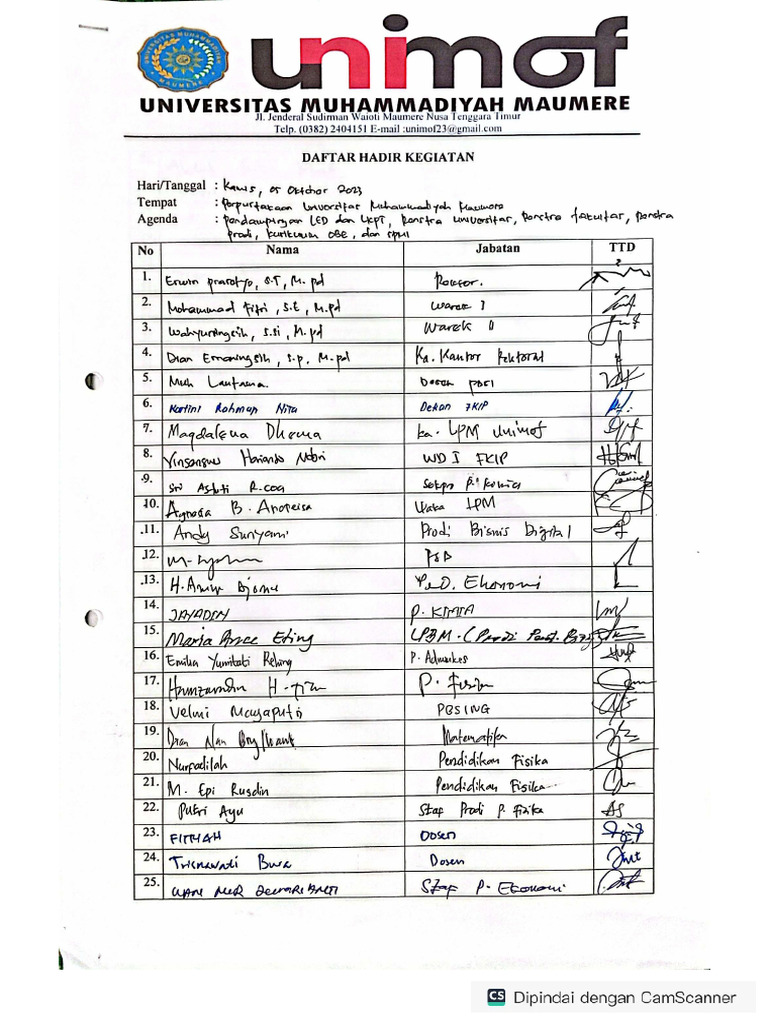 Daftar Hadir Kegiatan Pendampingan Led Dan Lkpt | PDF