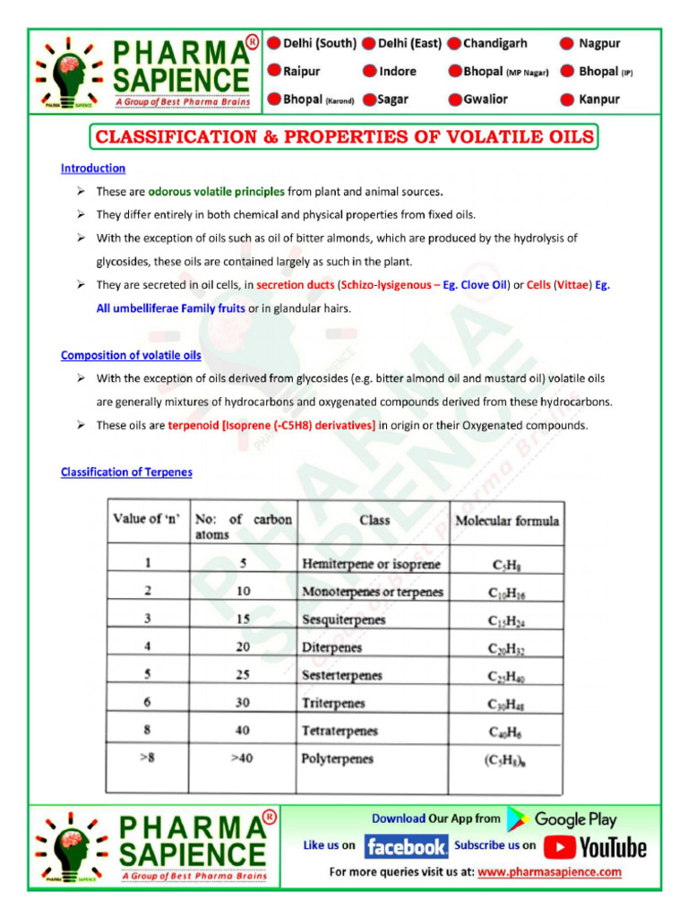 Shubham Volatile Oils Terpene Cognosy | PDF