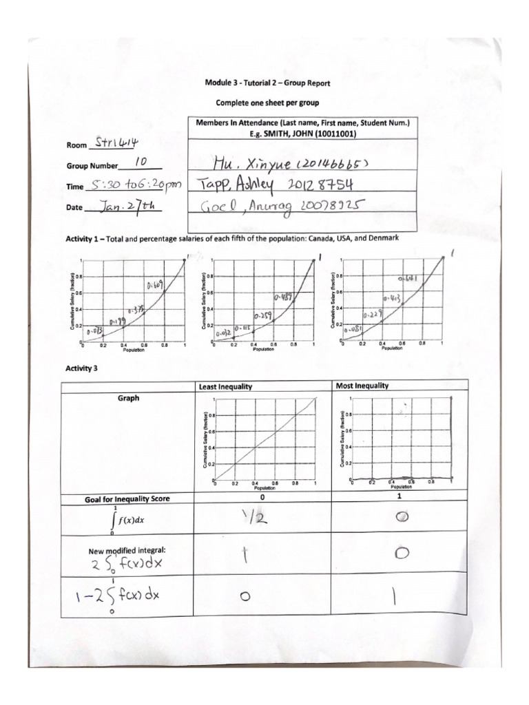 Module 3 - Tutorial 2 - Group Report | PDF