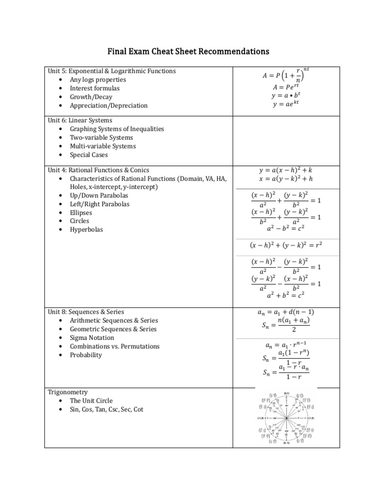 Math Final Exam Cheat Sheet Guide | PDF | Logarithm | Mathematical Objects