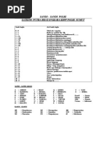 Kode Sandi HT Dan Kode Sandi Polisi | PDF